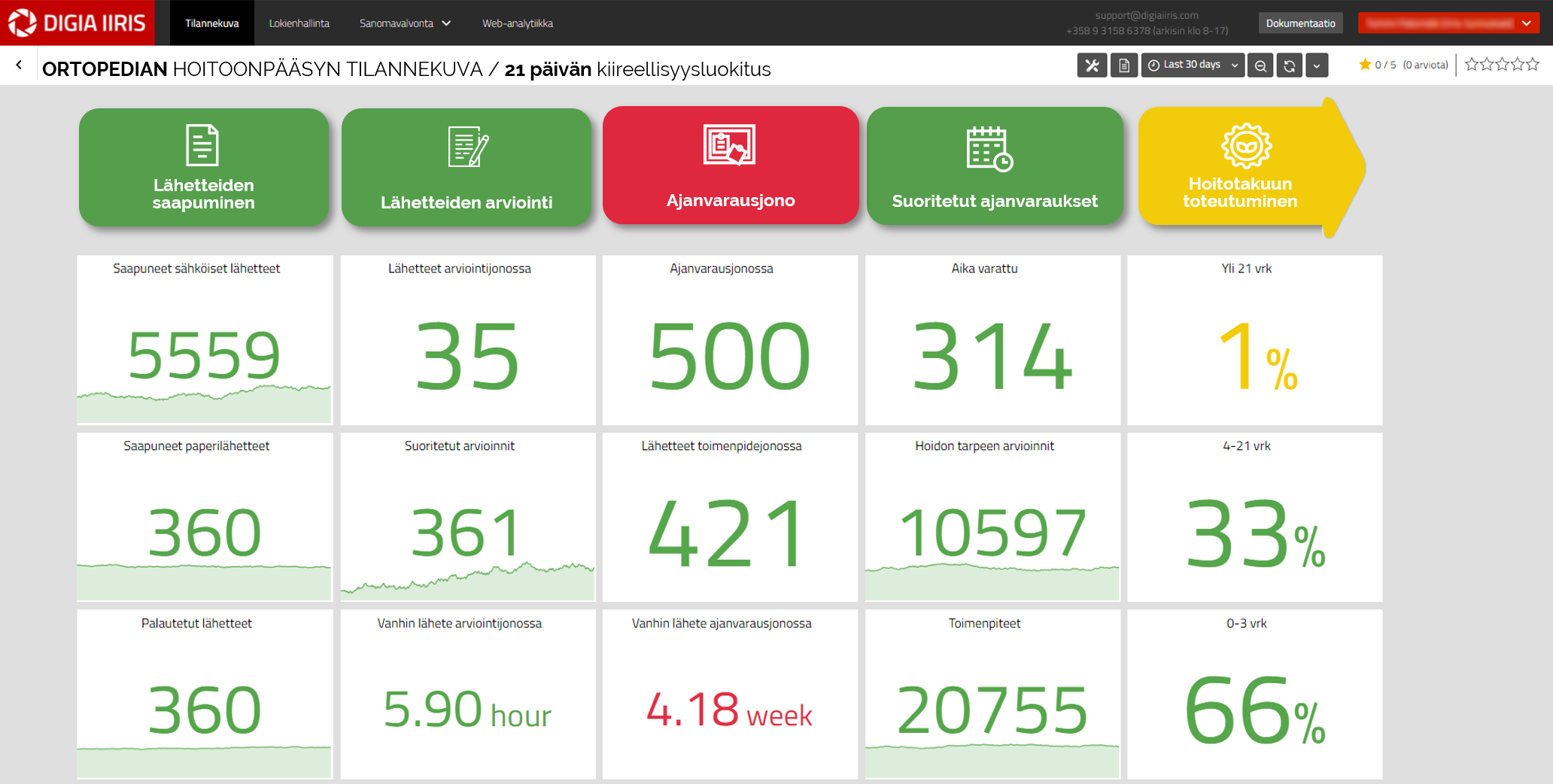 Liiketoimintaprosessien reaaliaikainen valvonta: tilannekuva avuksi arjen johtamiseen